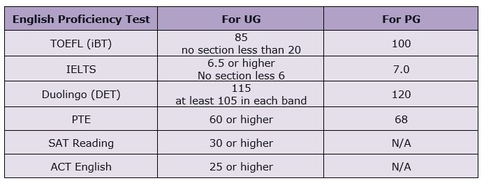 American University Admission 2023: Application Fees, Deadlines ...