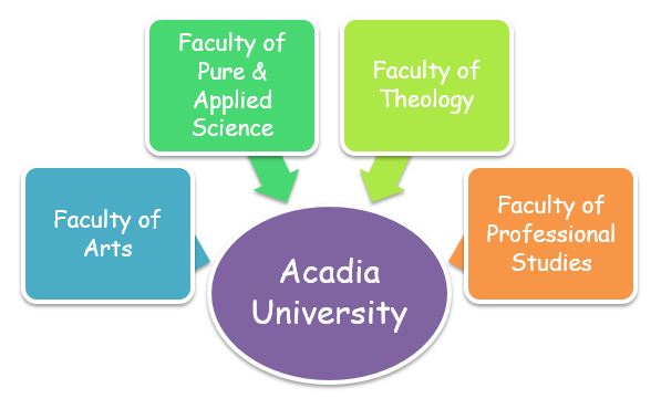 Acadia University Admission 2023: Application Fees, Deadlines ...