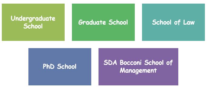 Bocconi University Admission 2025: Application Dates & Deadlines ...