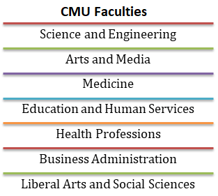 Central Michigan University Admission 2023: Application Fees, Deadlines ...