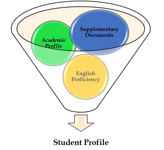 Canadore College Admission 2024: Application Fees, Deadlines ...