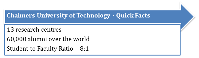 Chalmers University of Technology Admission 2025: Application Dates ...