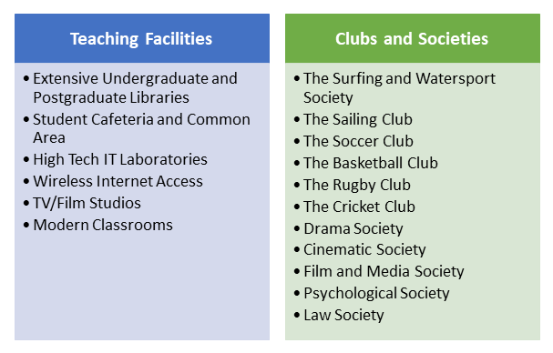 Dublin Business School Admission 2023: Application Fees, Deadlines ...