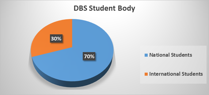Dublin Business School Admission 2023: Application Fees, Deadlines ...