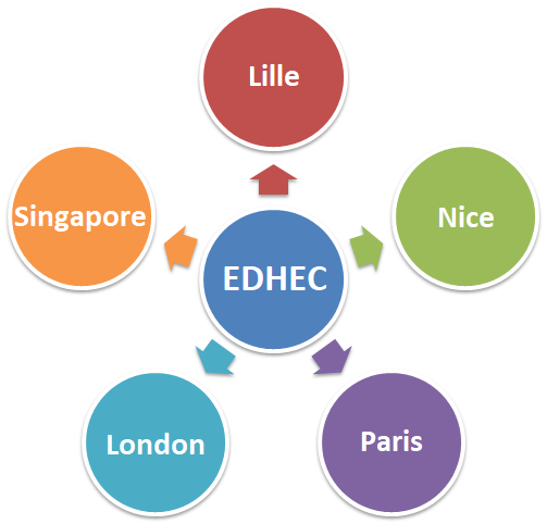 EDHEC Business School Admission 2025: Application Dates & Deadlines ...