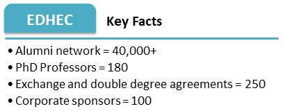 EDHEC Business School Admission 2025: Application Dates & Deadlines ...