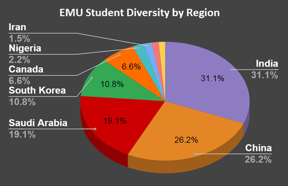 Eastern Michigan University Admission 2023: Application Fees, Deadlines ...