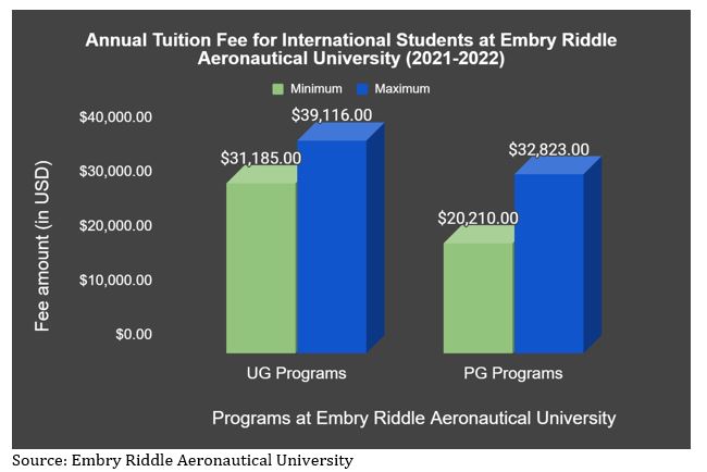 Embry-Riddle Aeronautical University Admission 2023: Application Fees, Deadlines, Acceptance ...