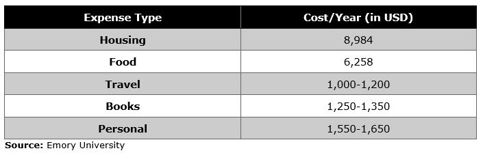 Emory University Admission 2023: Application Fees, Deadlines ...