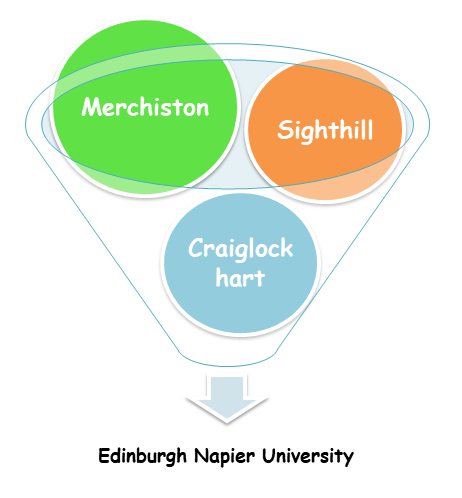Edinburgh Napier University Admission 2023: Application Fees, Deadlines, Acceptance Rate ...