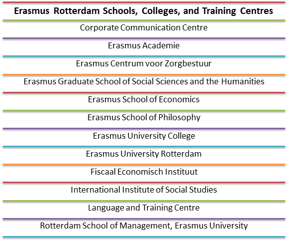 Erasmus University Rotterdam (EUR) Admission 2024: Application Fees, Deadlines, Acceptance Rate ...