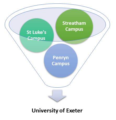 University of Exeter Admission 2024: Application Fees, Deadlines ...