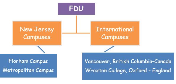 Fairleigh Dickinson University (FDU) Admission 2023: Application Fees ...