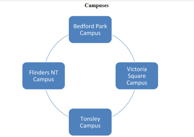 Flinders University Admission 2023: Application Fees, Deadlines ...