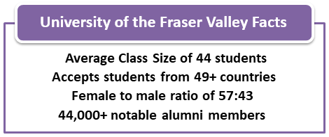 University of the Fraser Valley Admission 2025: Application Dates ...