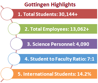 University of Gottingen Admission 2025: Application Dates & Deadlines ...