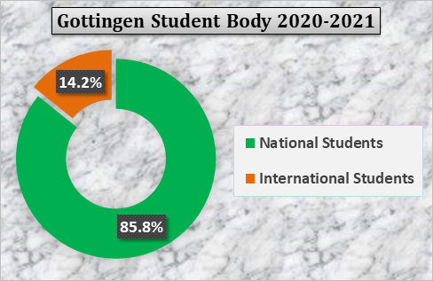 University of Gottingen Admission 2025: Application Dates & Deadlines ...