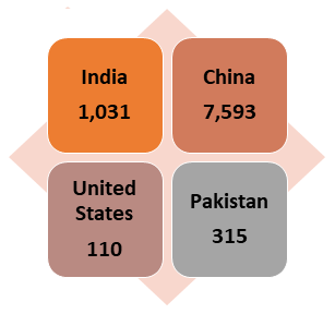 University of Waterloo Admissions 2022-23: Acceptance Rate ...