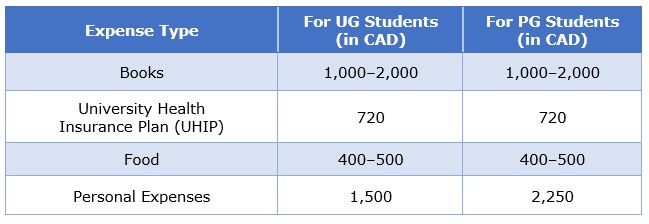 Lakehead University Admission 2025: Application Dates & Deadlines ...