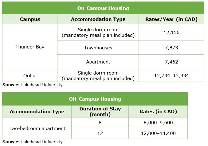 Lakehead University Admission 2025: Application Dates & Deadlines ...
