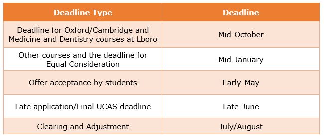 Loughborough University Admission 2024: Application Fees, Deadlines, Acceptance Rate, Requirements