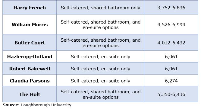 Loughborough University Admission 2024: Application Fees, Deadlines, Acceptance Rate, Requirements