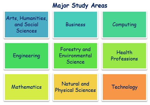 Michigan Technological University (MTU) Admission 2023: Application ...