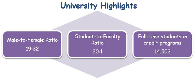 MacEwan University Admission 2023: Application Fees, Deadlines ...