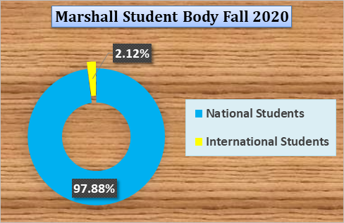Marshall University Admission 2023: Application Fees, Deadlines ...