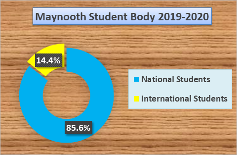 Maynooth University Admission 2023: Application Fees, Deadlines ...