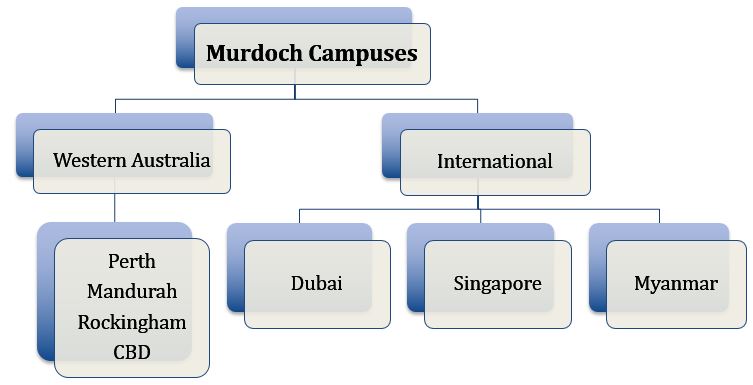 Murdoch University Admission 2023: Application Fees, Deadlines ...