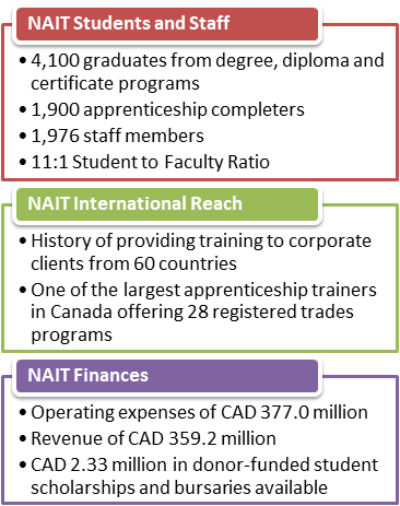 Northern Alberta Institute of Technology Admission 2023: Application ...