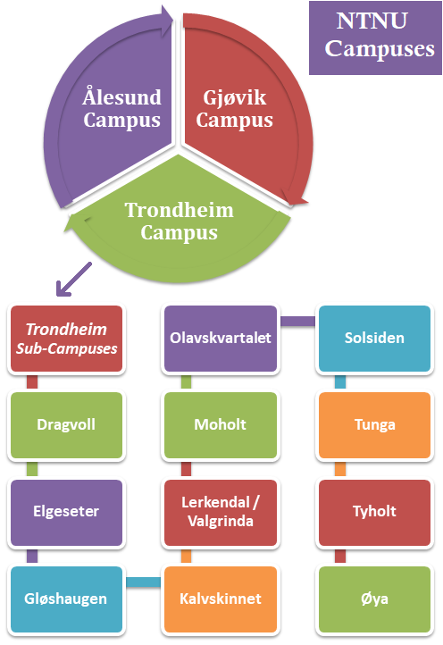 Norwegian University of Science and Technology Admission 2025 ...