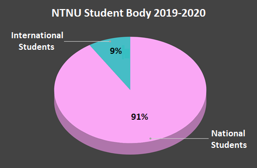 Norwegian University of Science and Technology Admission 2025 ...