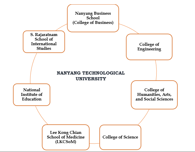 Nanyang Technological University Admission 2023: Application Fees ...