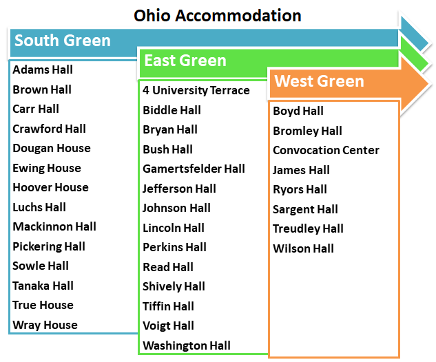 Ohio University Admission 2023: Application Fees, Deadlines, Acceptance ...
