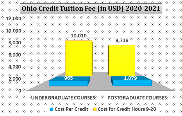 Ohio University Admission 2023: Application Fees, Deadlines, Acceptance ...
