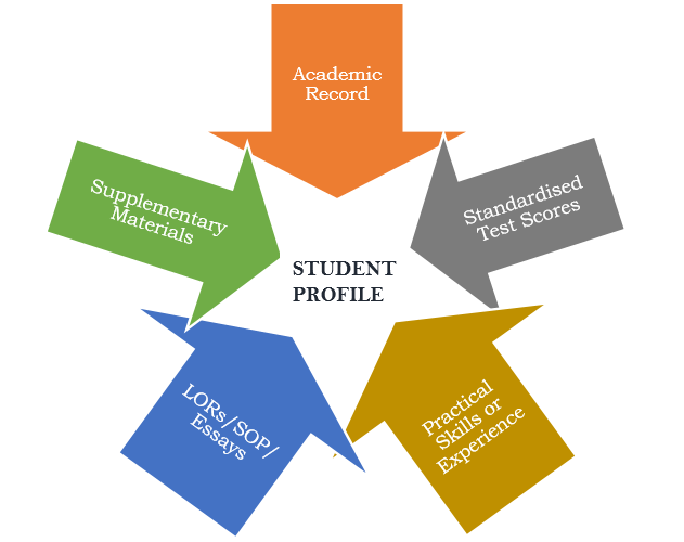 Trinity College Dublin, the University of Dublin Admission 2024 ...