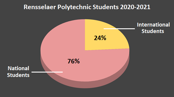 Rensselaer Polytechnic Institute (RPI) Admission 2023: Application Fees ...