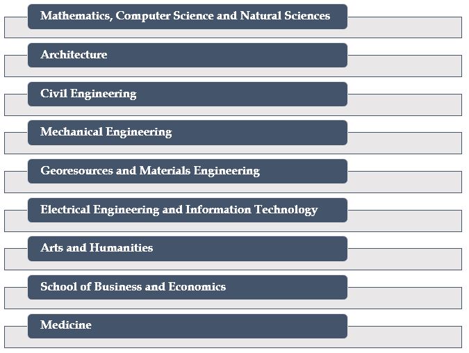RWTH Aachen University Admission 2024: Application Fees, Deadlines ...