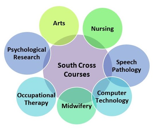 Southern Cross University Admission 2023: Application Fees, Deadlines ...