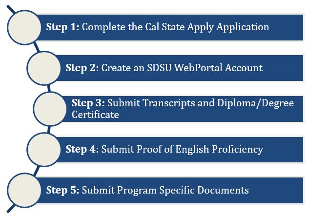 San Diego State University Admissions 2021: Fees, Acceptance Rate ...