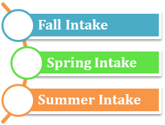 Southern Methodist University (SMU) USA Admission 2024: Application ...