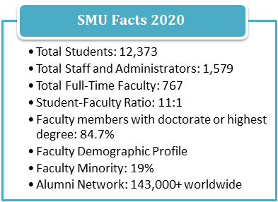 Southern Methodist University (SMU) USA Admission 2023: Application ...