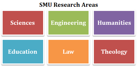Southern Methodist University (SMU) USA Admission 2024: Application ...