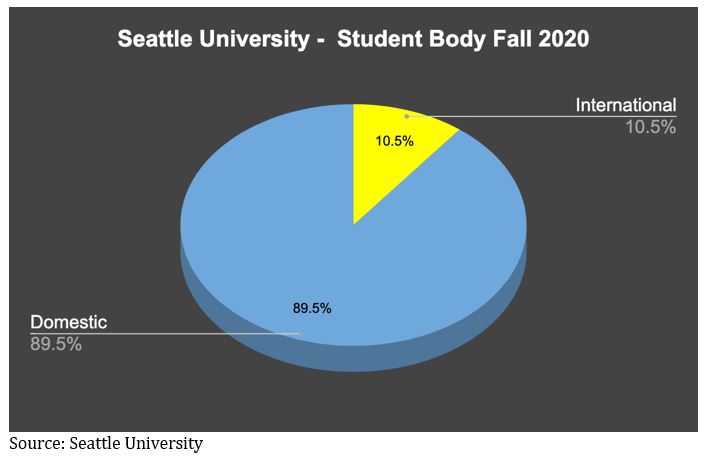 Seattle University (SU) Admission 2023: Application Fees, Deadlines ...