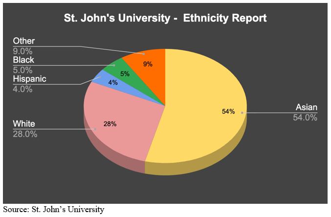 St John's University Admission 2023: Application Fees, Deadlines ...