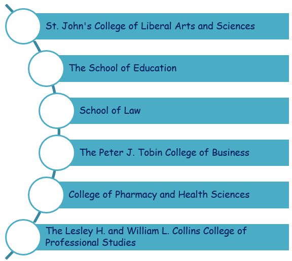 St John's University Admission 2023: Application Fees, Deadlines ...