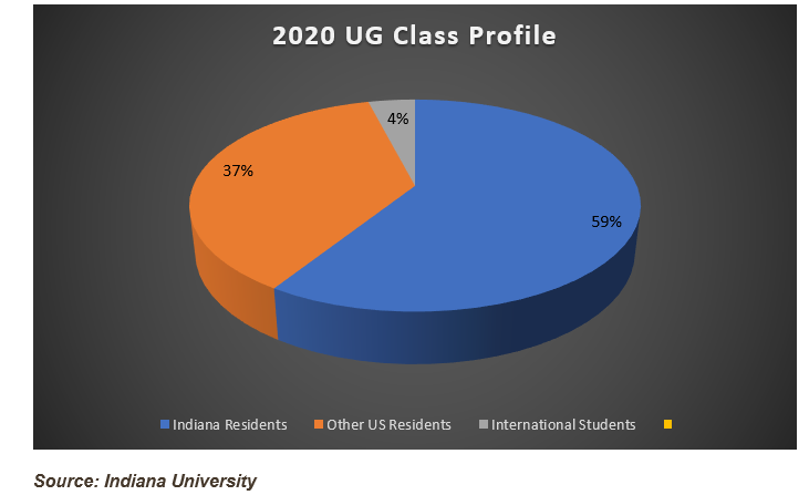 Indiana University Admission 2024: Application Fees, Deadlines ...