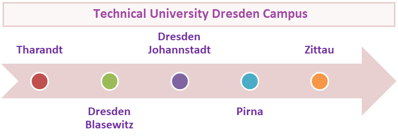 Dresden University of Technology Admission 2025: Application Dates ...